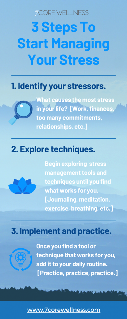 3 Steps To Start Managing Your Stress Infographic - 7Core Wellness