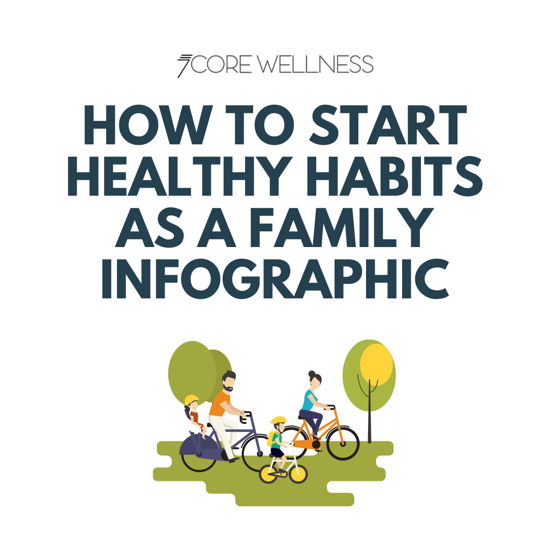 How to Start Healthy Habits as a Family Infographic - 7Core Wellness
