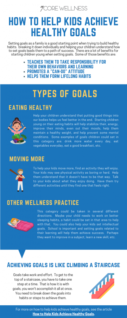 How to Help Kids Achieve Healthy Goals Infographic - 7Core Wellness