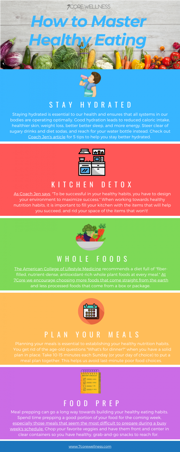 How to Master Healthy Eating Infographic - 7Core Wellness
