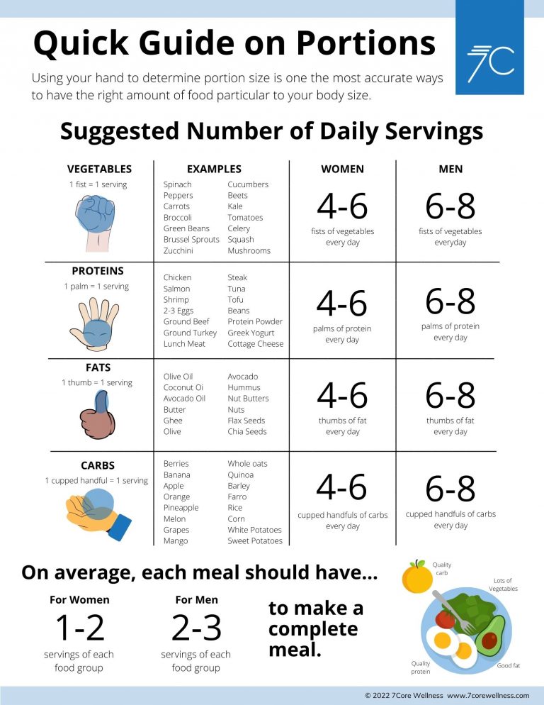 Hand Portion Guide - 7Core Wellness